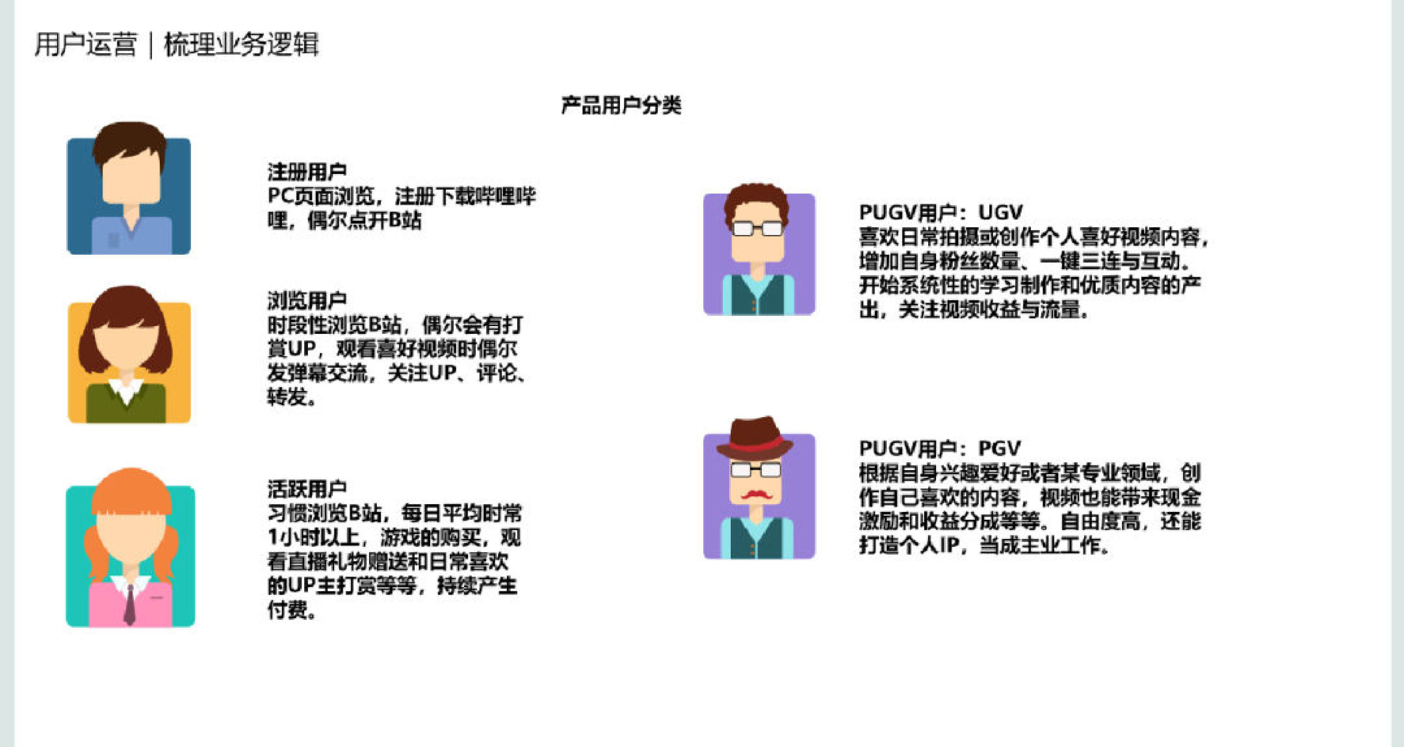 2023B站用户运营策略方案 - 方案库