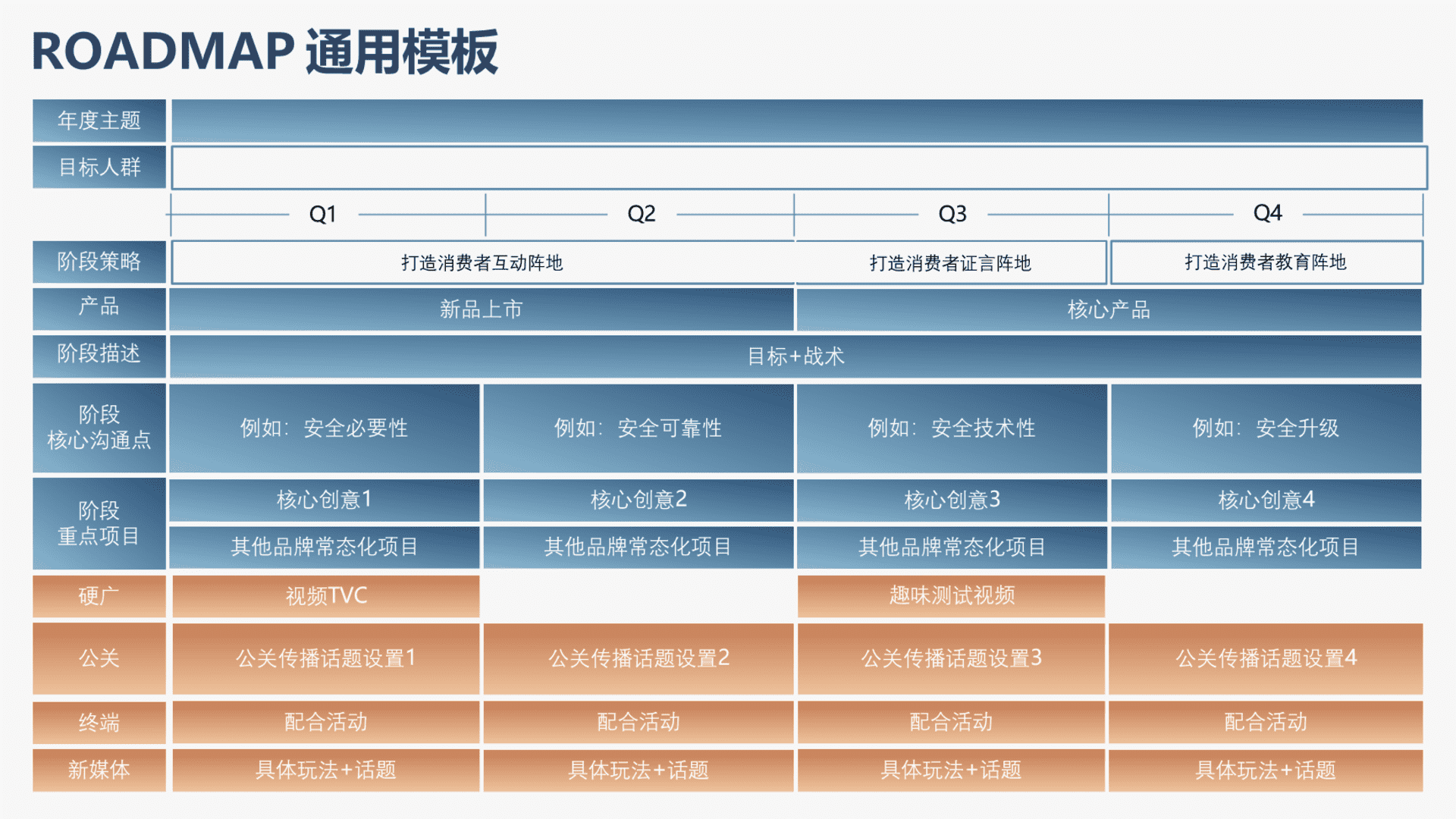策划常用的Roadmap模板大全（第三弹） - 方案库