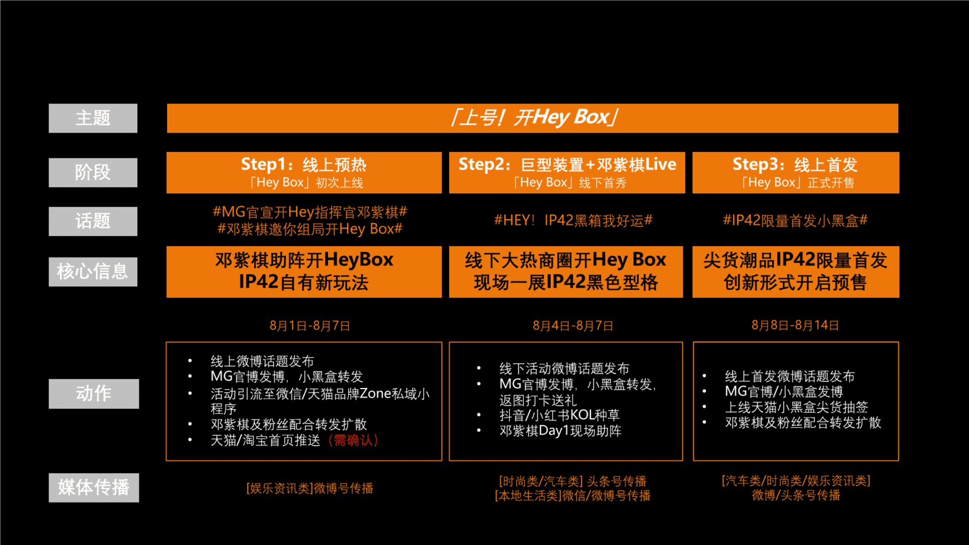 策划常用的Roadmap模板大全（第三弹） - 方案库