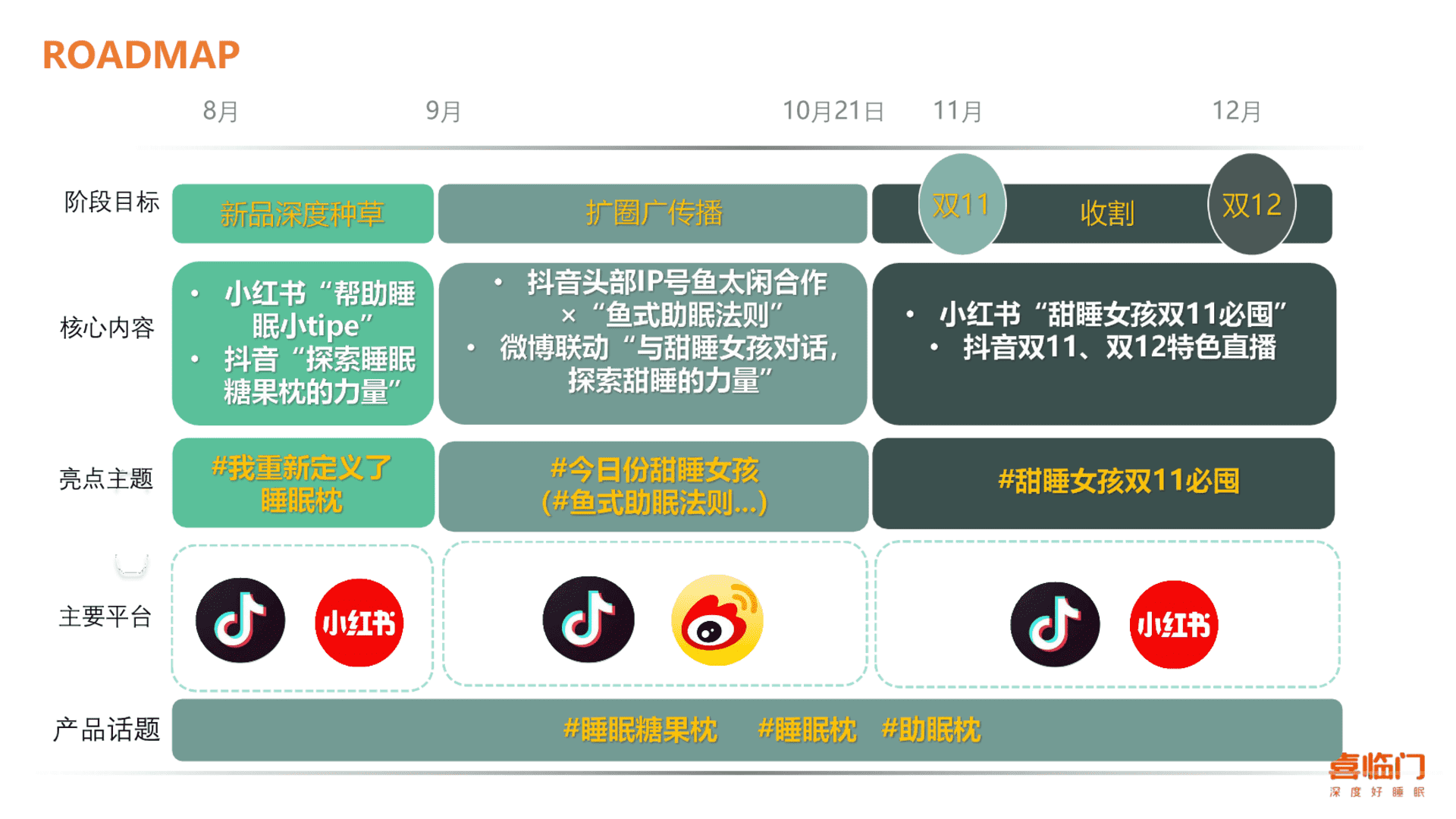 策划常用的Roadmap模板大全（第三弹） - 方案库