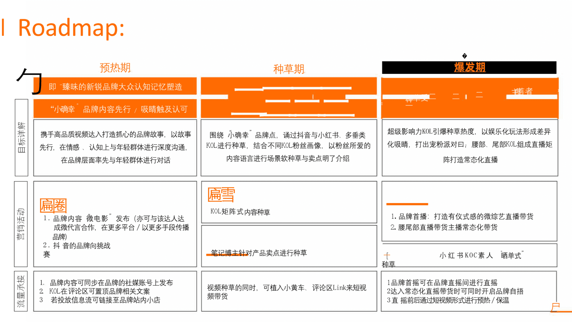 策划常用的Roadmap模板大全（第三弹） - 方案库